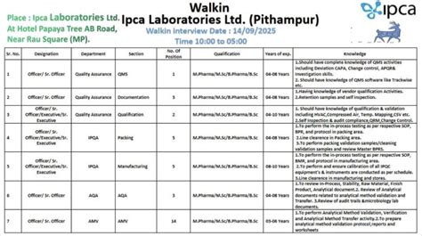 Ipca Laboratories Walk In Interview 2025 Pharma Jobs In Pithampur Qa