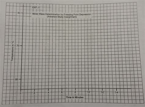Solved Advance Study Assignment Determination Of Molar Mass