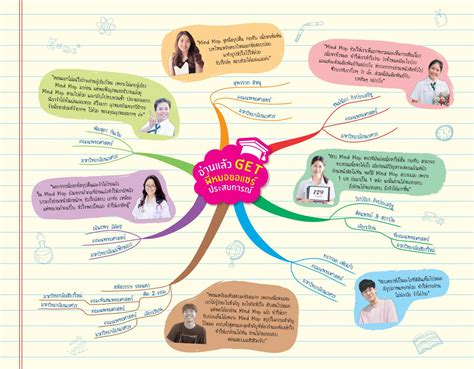 Ent Maps ภาษาอังกฤษ By Mis Publishing Issuu