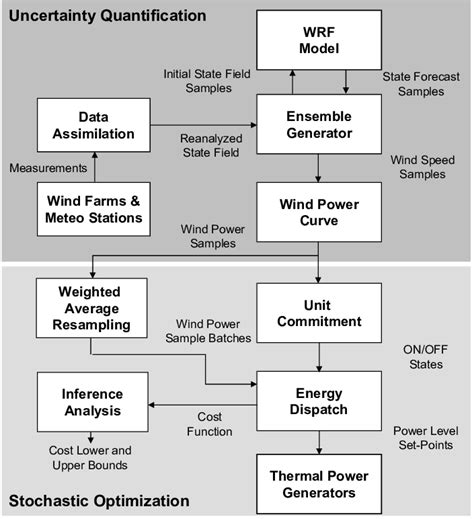 schematic representation of computational framework download
