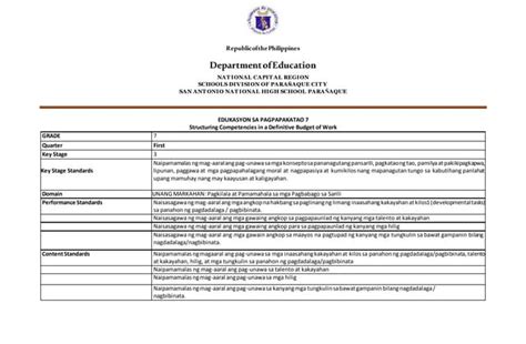 Esp Melcs Grade 8pdf