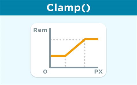 Cssのclamp 関数と、フォントサイズの設定方法 Mw Design