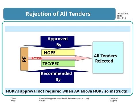 Procurement Process B Converted Procurementpptx Procurement Process B Converted Procurementpptx