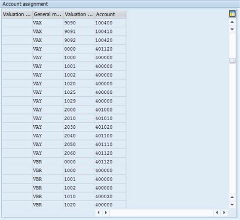 GL Account Determination On PO SAP Community