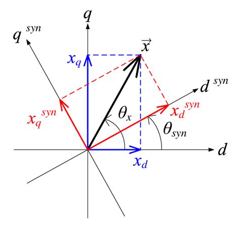 3 Park Transform Vector Diagram Download Scientific Diagram