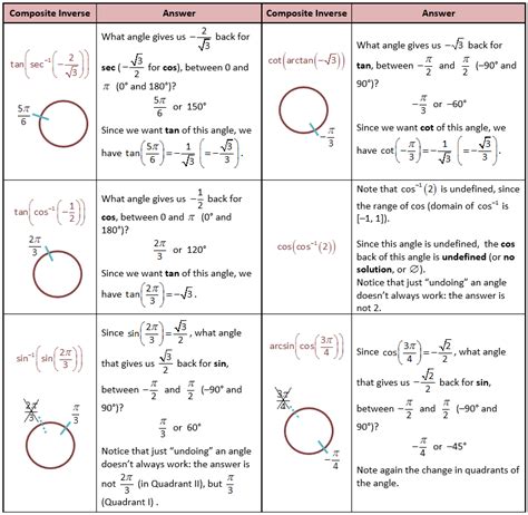 Trig Table Of Exact Values