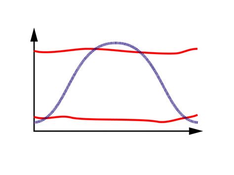 Semantic Waves Legitimation Code Theory