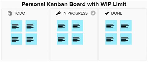 3 Steps To Decrease Stress And Increase Focus Using Kanban Intellipivot