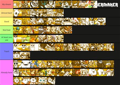The Battle Cats Uberandlegend Rare Tier V910 Update Tier List Community