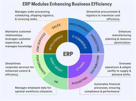Ai Driven Erp Tools Streamlining Processes And Increasing Efficiency