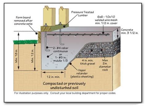 Garage Floor Slab Design Flooring Site