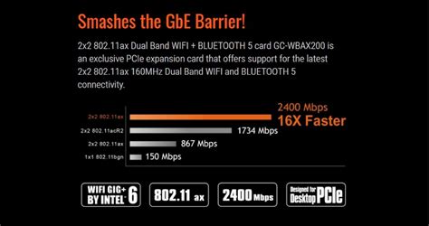 Buy Gigabyte Dual Band WiFi AX PCIe Wireless Adapter GC WBAX PC Case Gear Australia