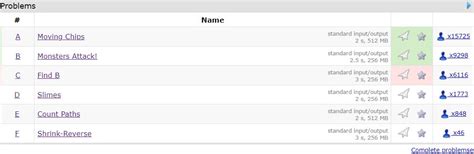 Leetcode2024 Codeforces Contest Div 2 Arjun Singh Posted On The