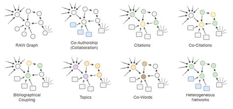 Network Analysis Definition In Science Lsakk