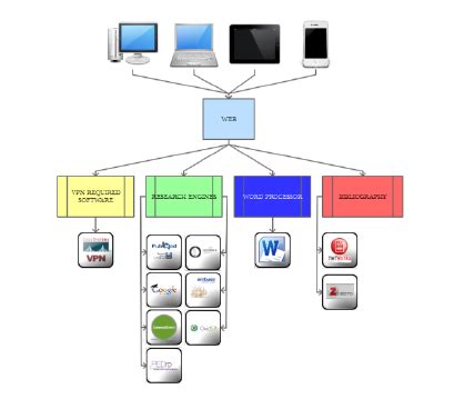 Structure Of The Web Page Download Scientific Diagram