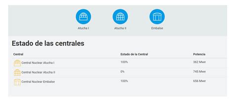Atucha Ii La Principal Central Nuclear Del País Está Parada Y Aún No Se Sabe Cuándo Volverá A