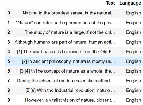 Language Detection Using Natural Language Processing Datapeaker