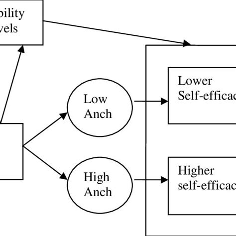 Theoretical Model Of Doctoral Student Persistence Download
