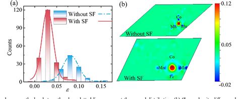 Figure 1 From Sluggish Hydrogen Diffusion And Hydrogen Decreasing