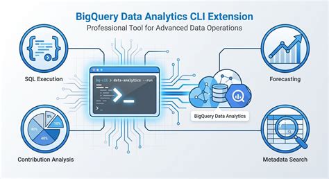 Sakananote Gemini Cli Extension Bigquery Data Analytics 小記