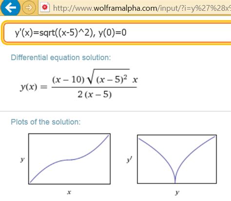 Solved Euler Method Of Odes Solution One Question Ptc Community