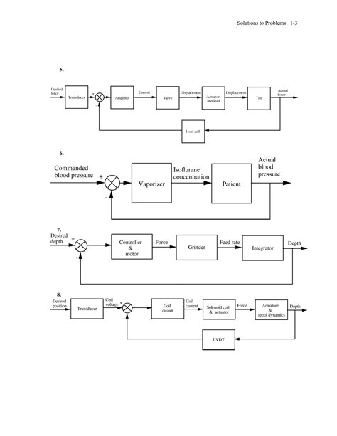 Control Systems Engineering Norman Nise 7th 8th Edition Solution