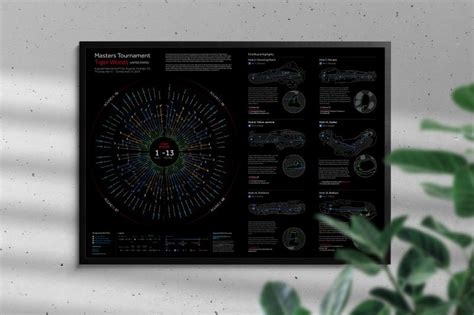 Dave Boon Posted On Linkedin