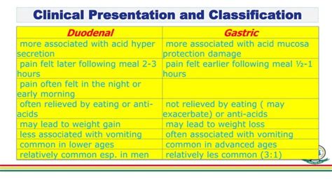 Peptic Ulcer Pathophysiology Pptx