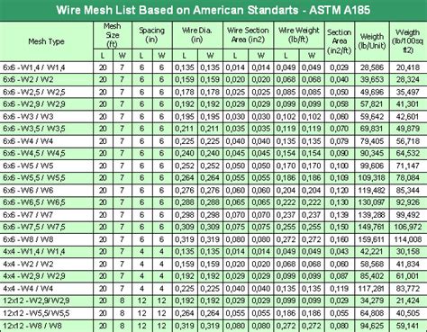 Wire Mesh Demma Welded Wire Mesh