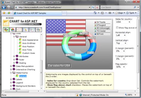 Xceed Chart For Aspnet
