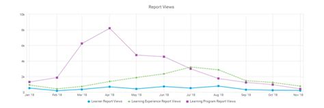 What Is Learning Program Analysis Watershed