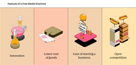 Market Economy Examples Countries Market Economy Examples Countries