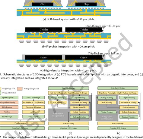 Figure 1 From Adaptive Redistribution Layer Routing For Chiplet Package