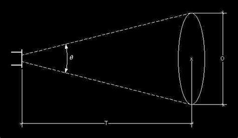Beam Angle Calculator At Uk