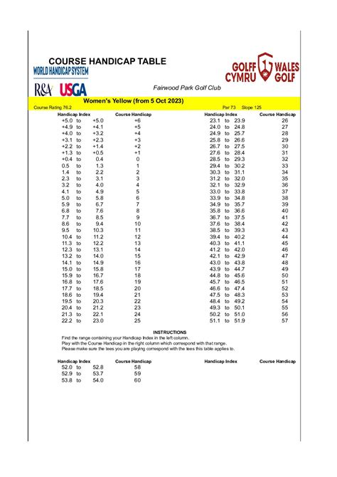 Course Handicap Table Fairwood