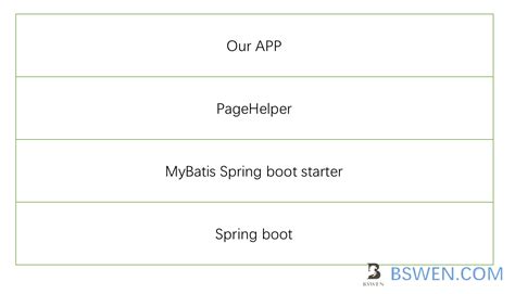Mybatis And Pagehelper Example Bswen