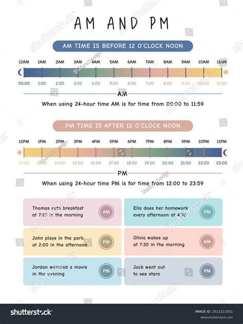 pm time conversion chart colorful informative stock vector royalty