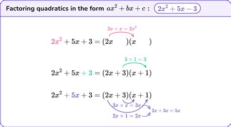 Factoring Math Steps Examples And Questions