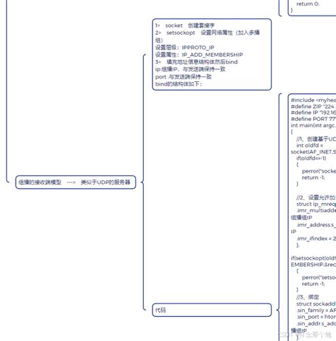 网络编程day4 Csdn博客 网络编程day4 Csdn博客