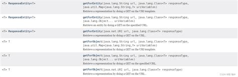 Resttemplate教程java Resttemplate Csdn博客