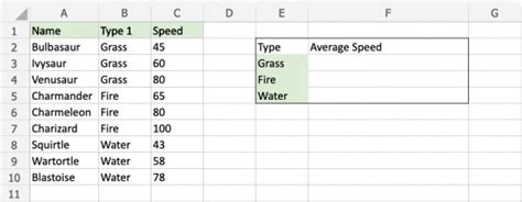 explain excel averageif function sarthaks econnect largest online