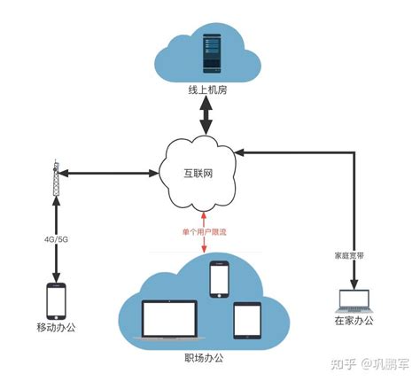 im文件传输链路择优 知乎