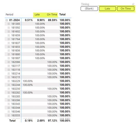 Solved Use A Measure As Column In A Matrix Microsoft Fabric Community