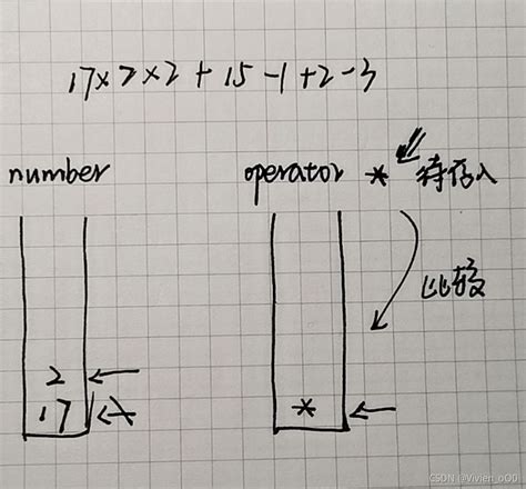 用栈实现 简单的表达式的计算 中缀表达式java利用栈计算 简单中缀表达式 Csdn博客