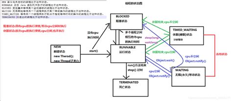 Java线程深入解析 Csdn博客