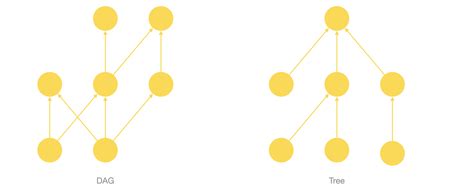 QuickGraph Semantic Similarity Metrics In Taxonomies A Wikipedia Example On Uncrewed