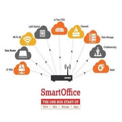 Virtual Firewall In Chennai At ₹ 2000month In Chennai Id 2853588900588