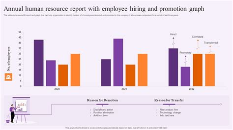 Annual Human Resource Report With Employee Hiring And Promotion Graph