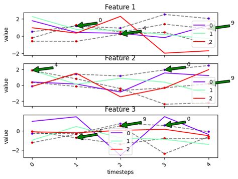 tutorial with synthetic data — tscluster documentation