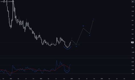 Trader Pfanalysis — Trading Ideas And Charts — Tradingview — Tradingview